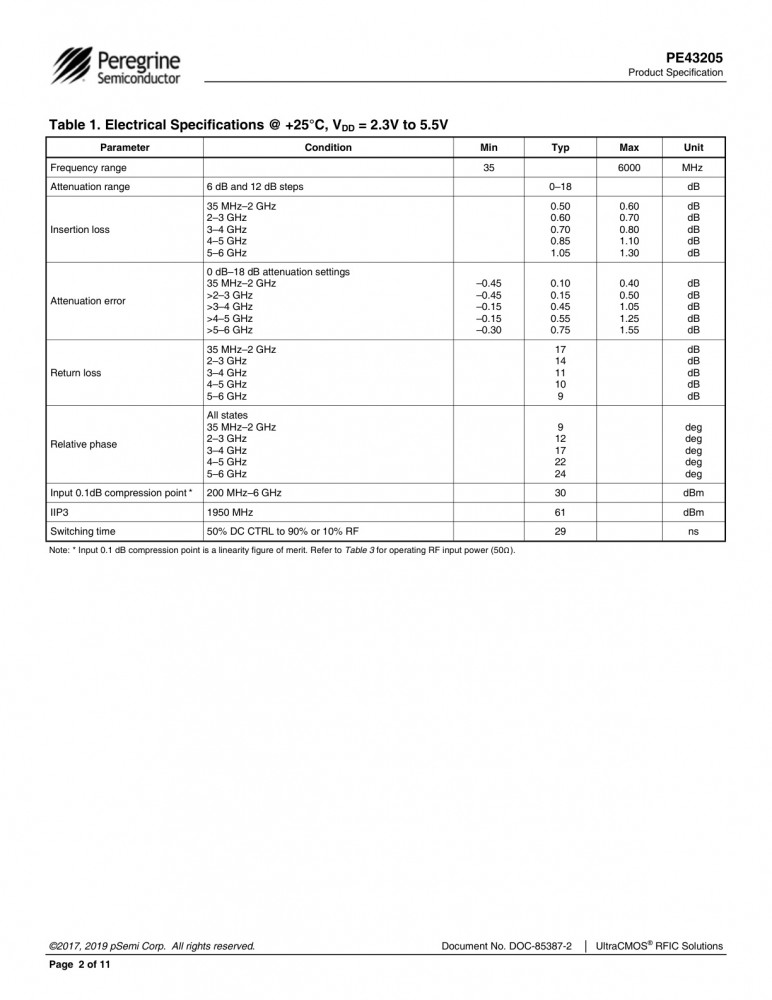 PE43205B-Z technical document page 2