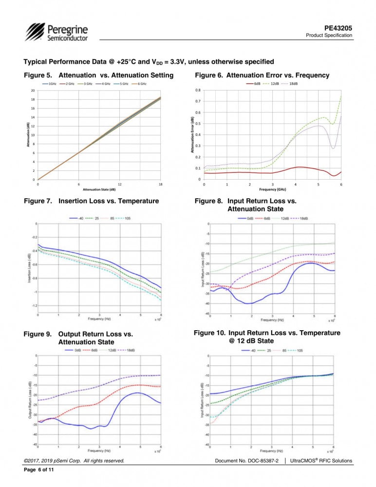 PE43205B-Z technical document page 6