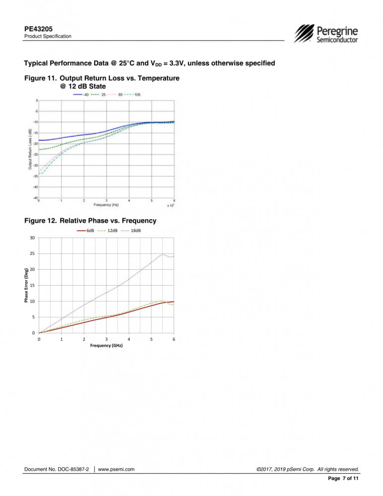 PE43205B-Z technical document page 7