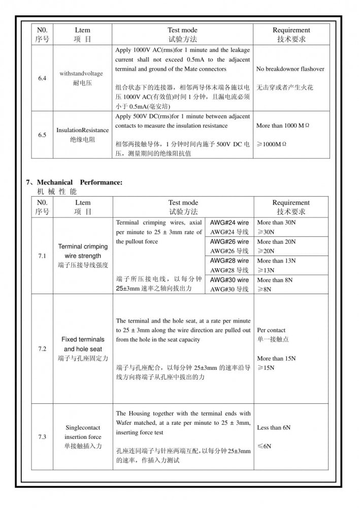 HY-5P specification page 4