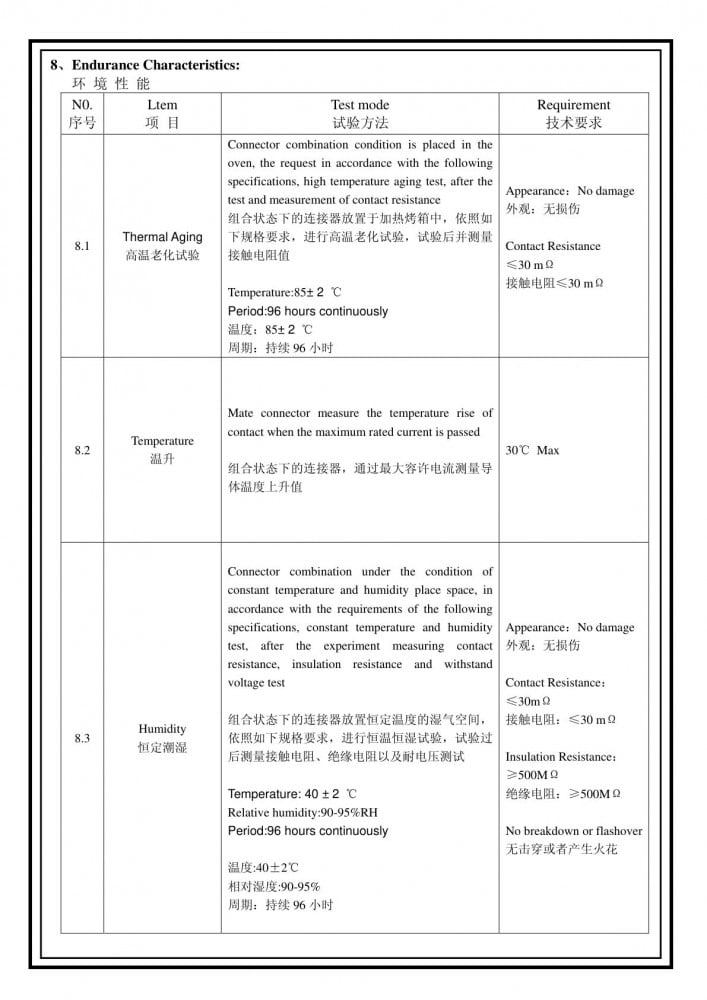 HY-5P specification page 6