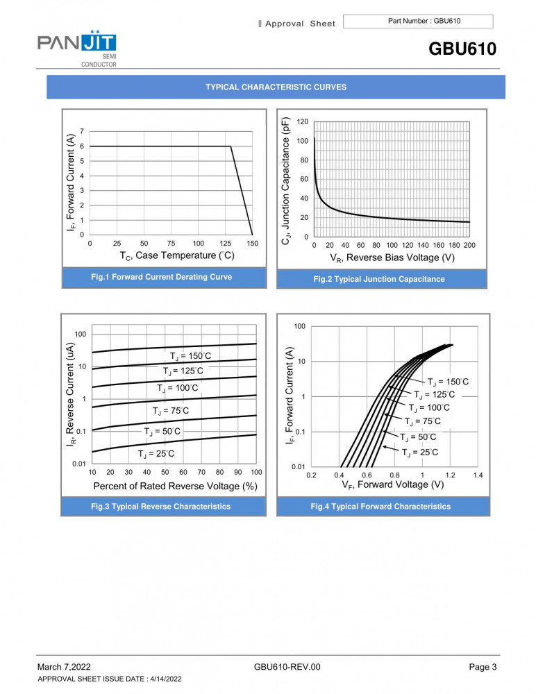 GBU610 datasheet page 3