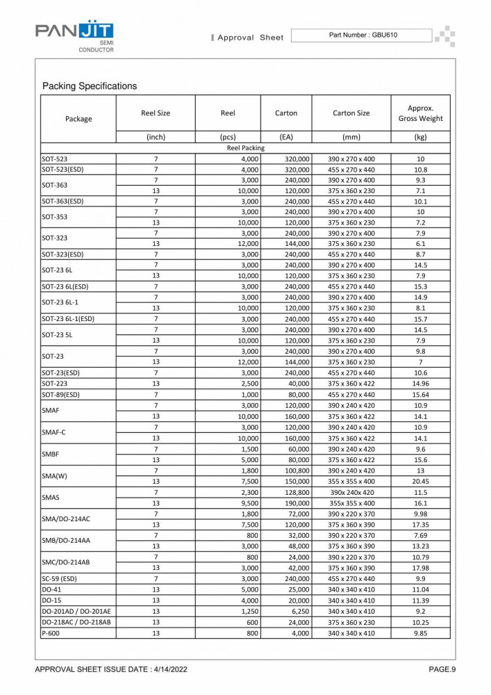 GBU610 datasheet page 9