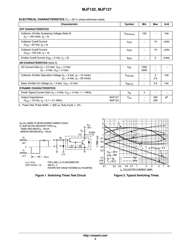 MJF127 datasheet page 2