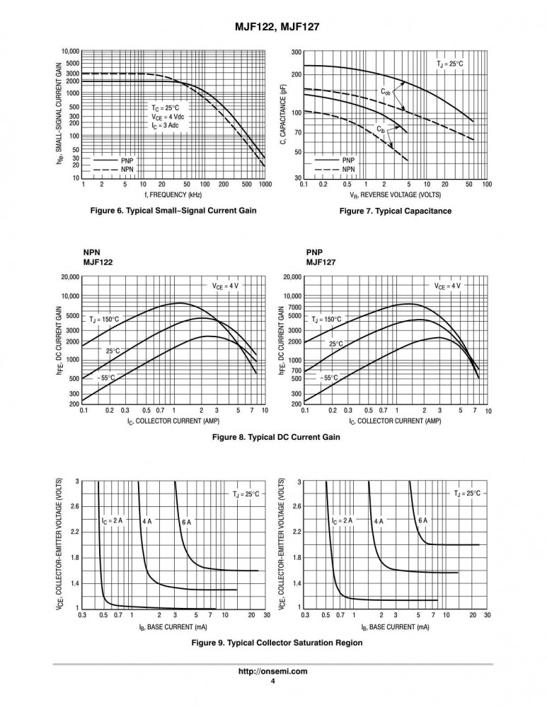 MJF127 datasheet page 4