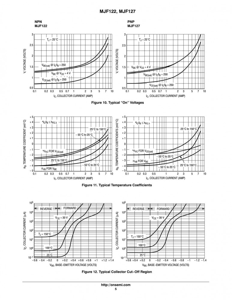 MJF127 datasheet page 5