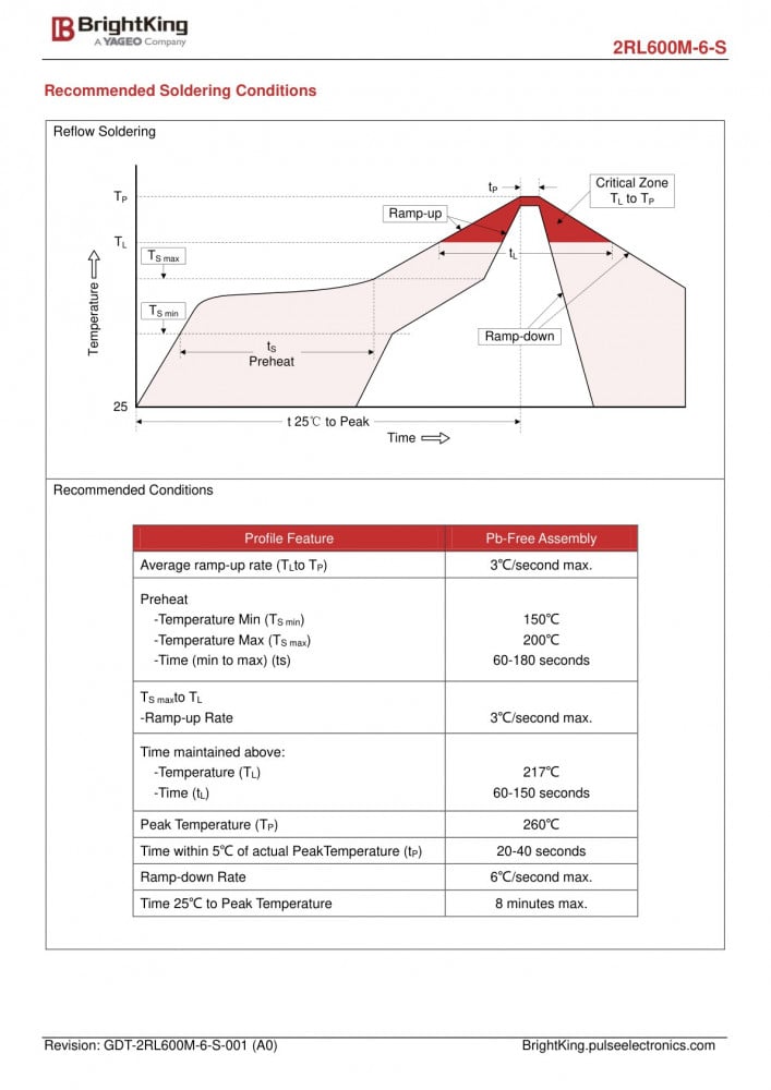 2RL600M-6-S datasheet page 3