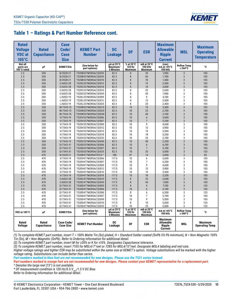 KEMET T520 datasheet page 10