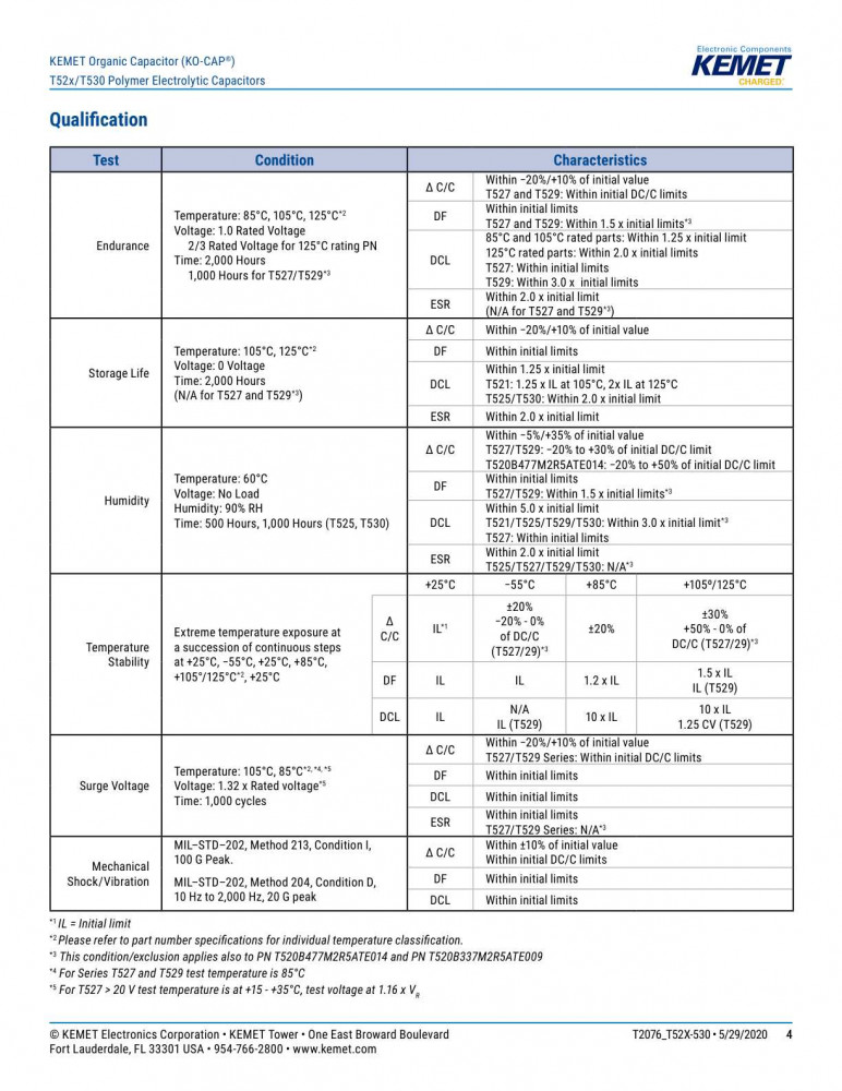 KEMET T520 datasheet page 4