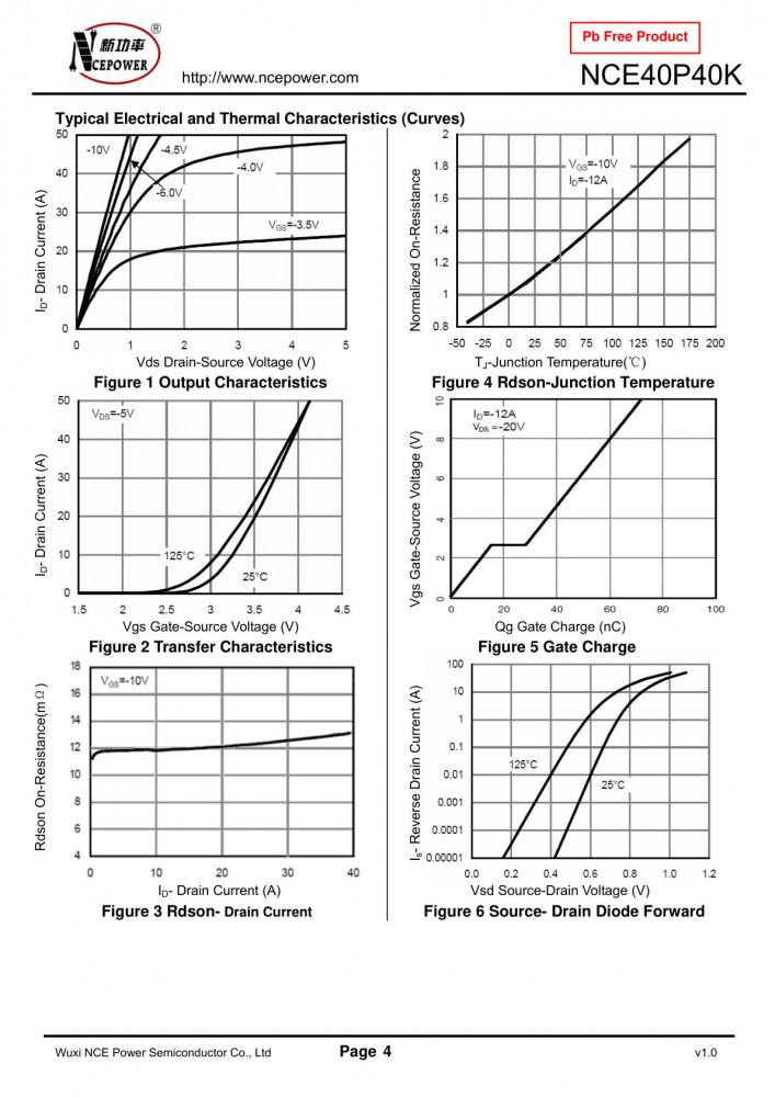 NCE40P40K datasheet page 4