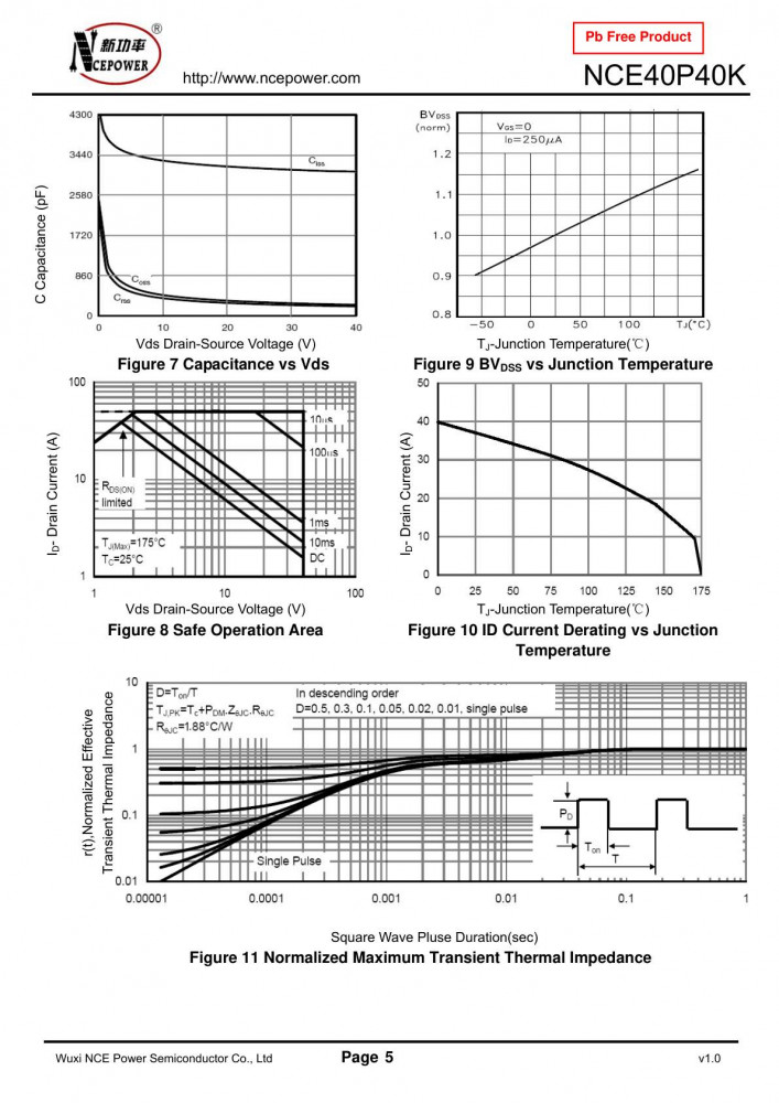 NCE40P40K datasheet page 5