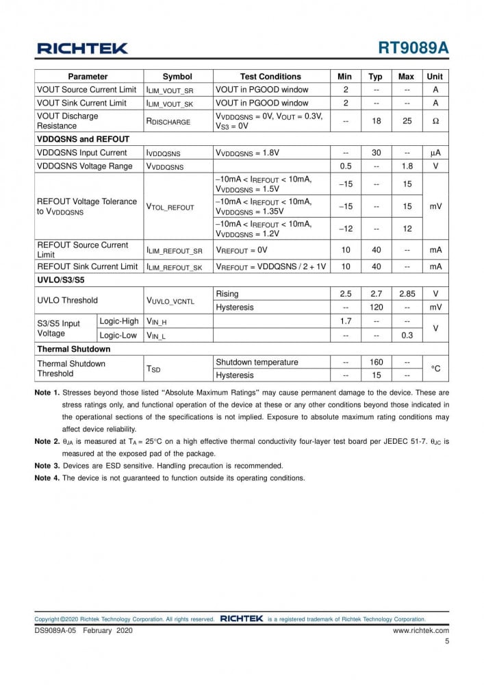 RT9089AGQW datasheet page 5