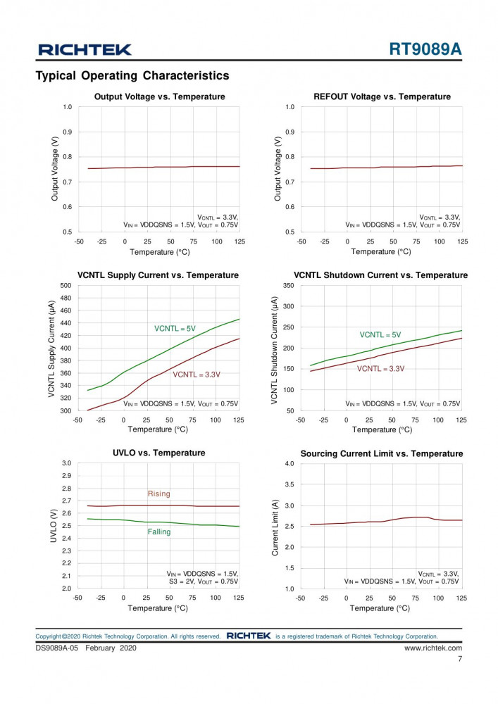 RT9089AGQW datasheet page 7