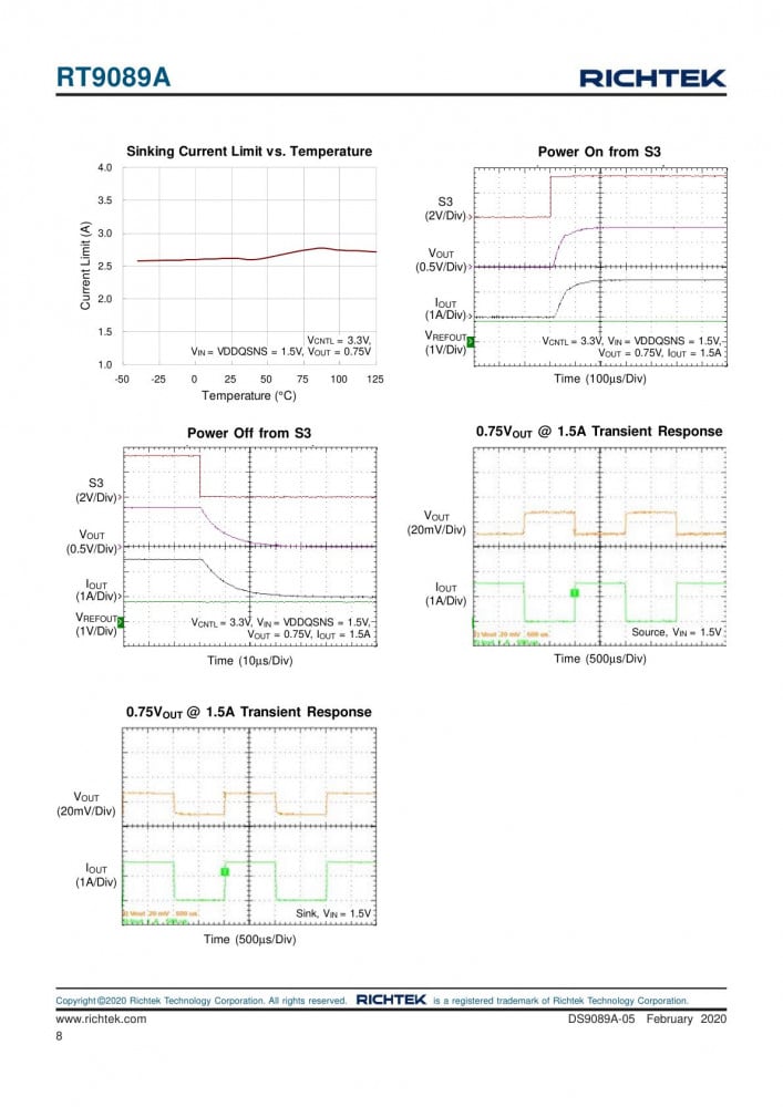 RT9089AGQW datasheet page 8