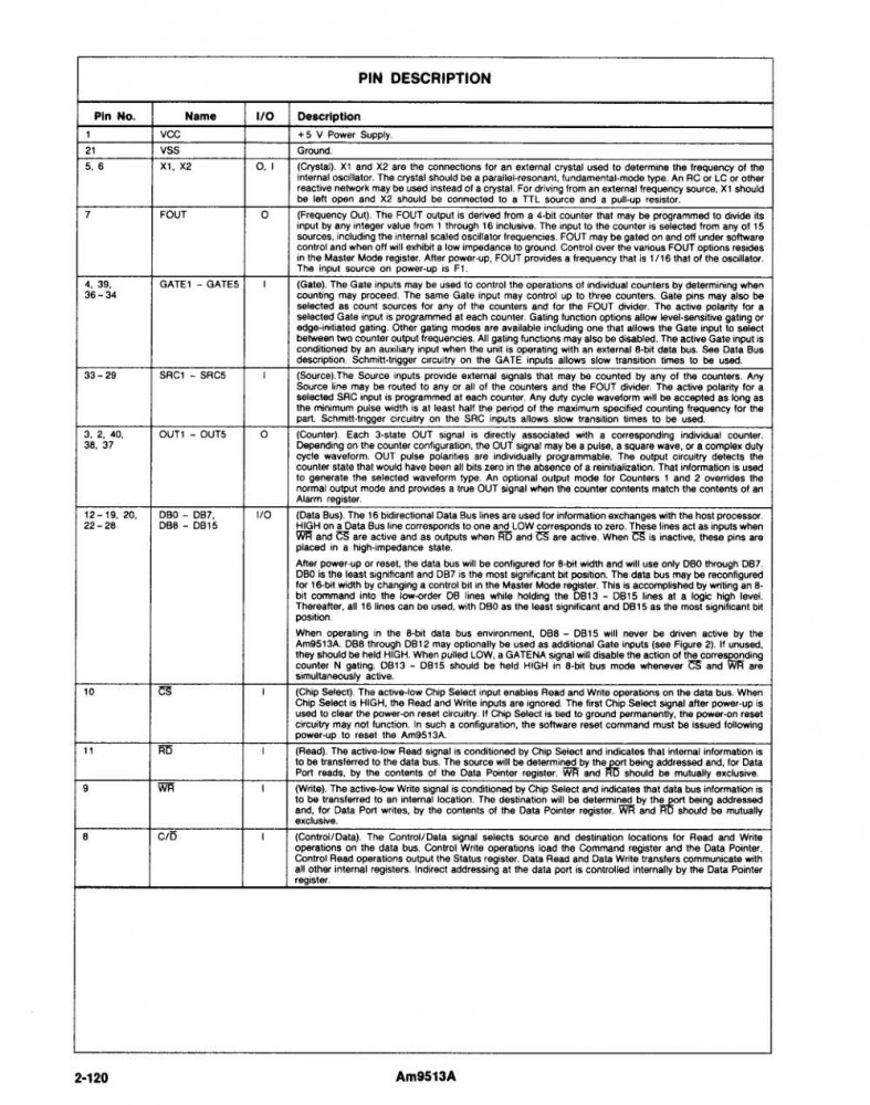 9513APC-G datasheet page 6