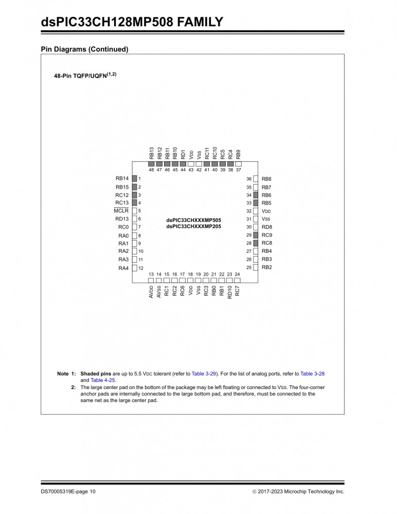 dsPIC33CH64MP505 datasheet page 10