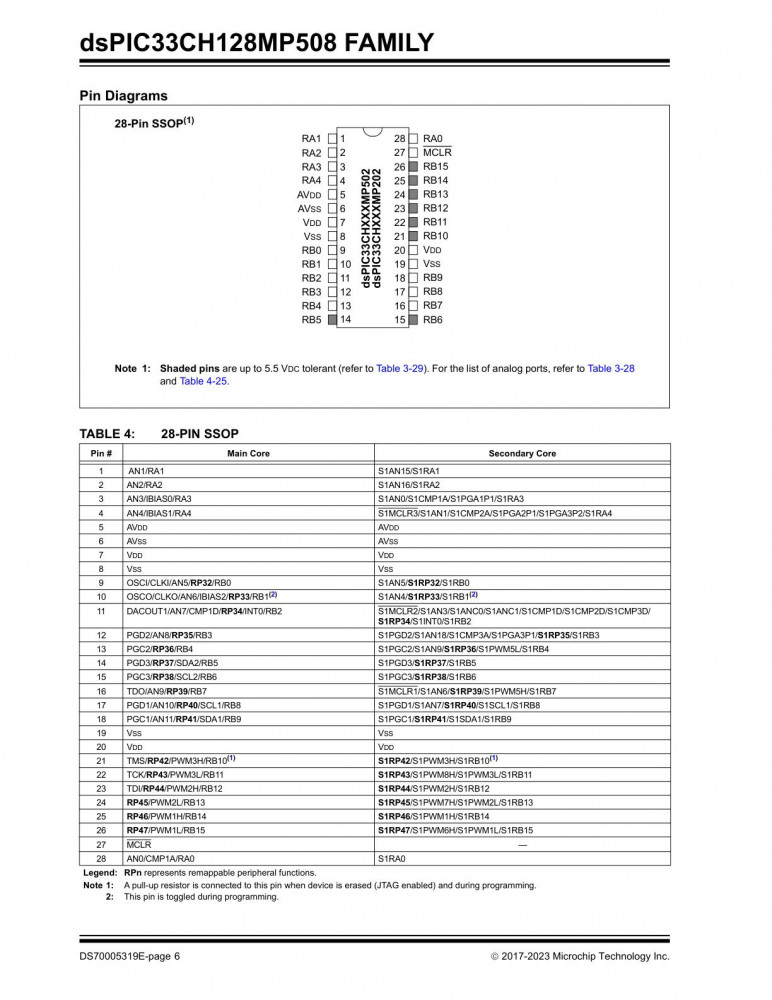 dsPIC33CH64MP505 datasheet page 6