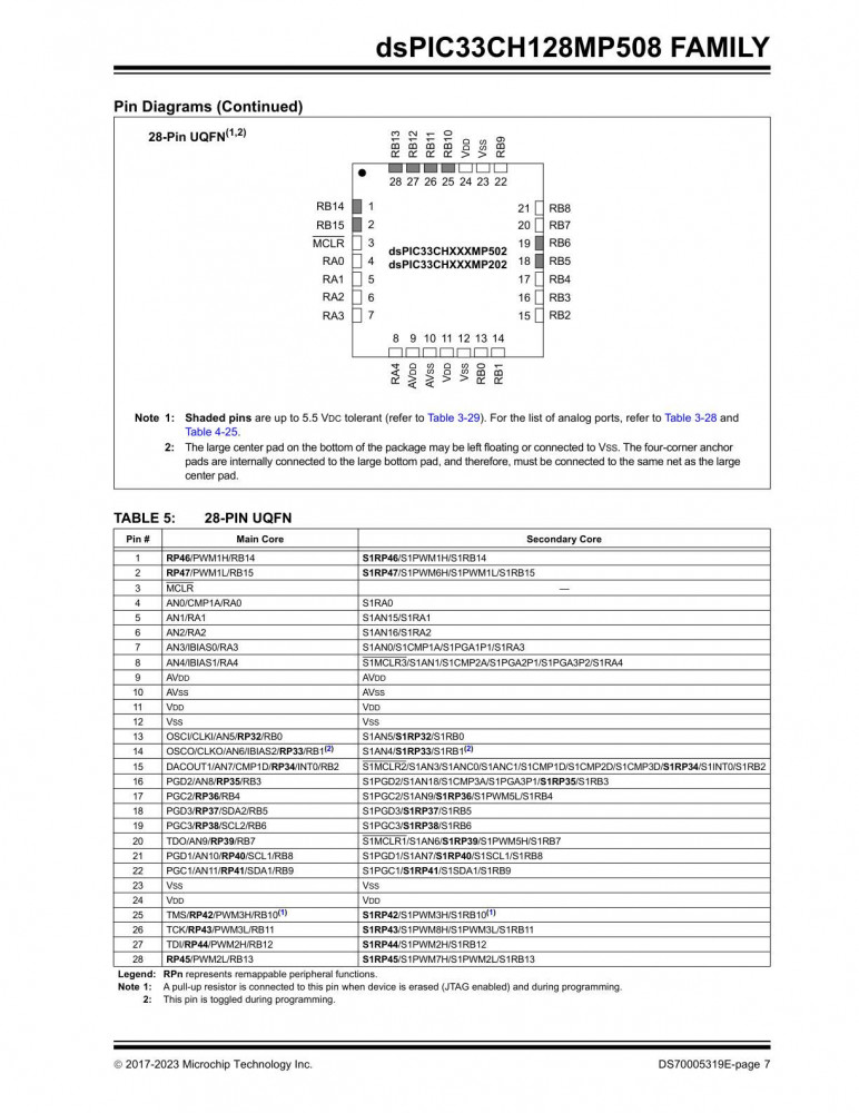 dsPIC33CH64MP505 datasheet page 7