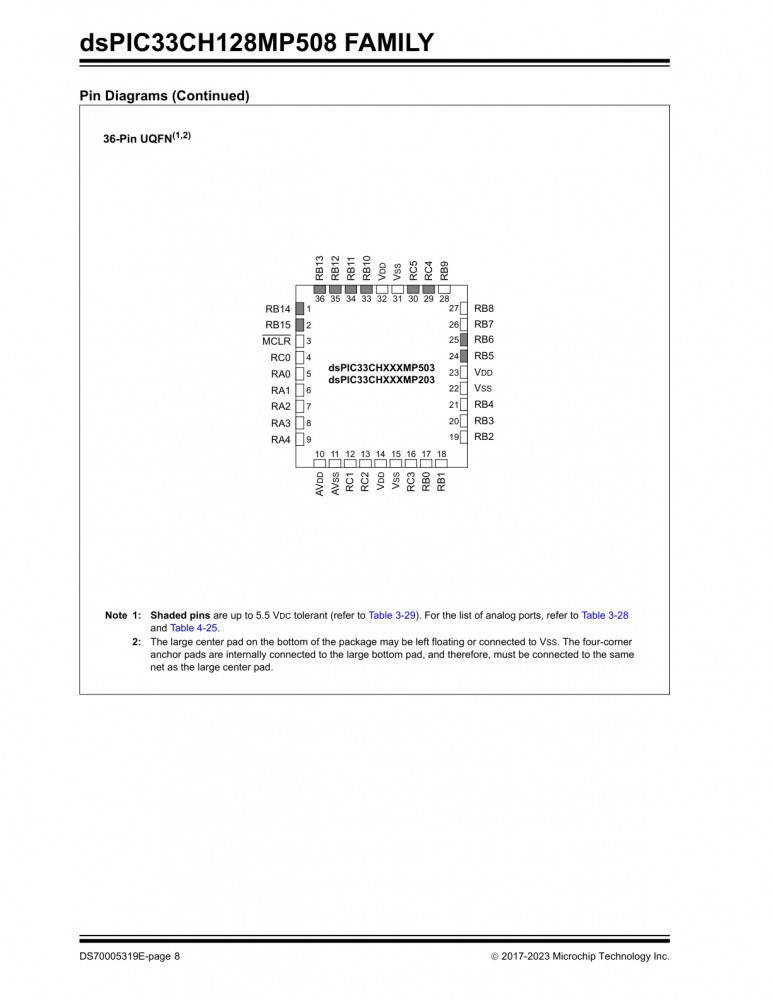 dsPIC33CH64MP505 datasheet page 8