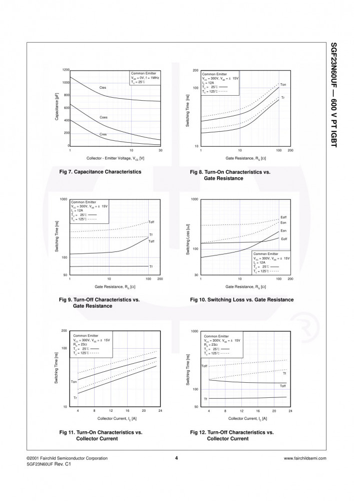 SGF23N60UF datasheet page 5