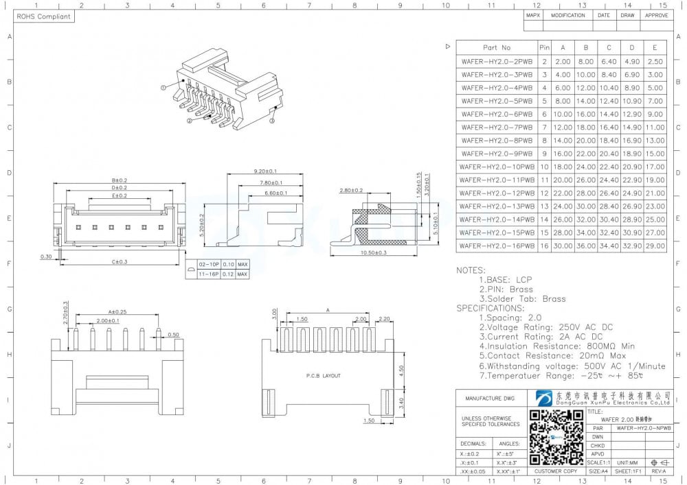 WAFER-HY2.0-2PWB technical document page
