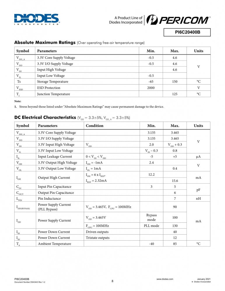 PI6C20400B datasheet page 8