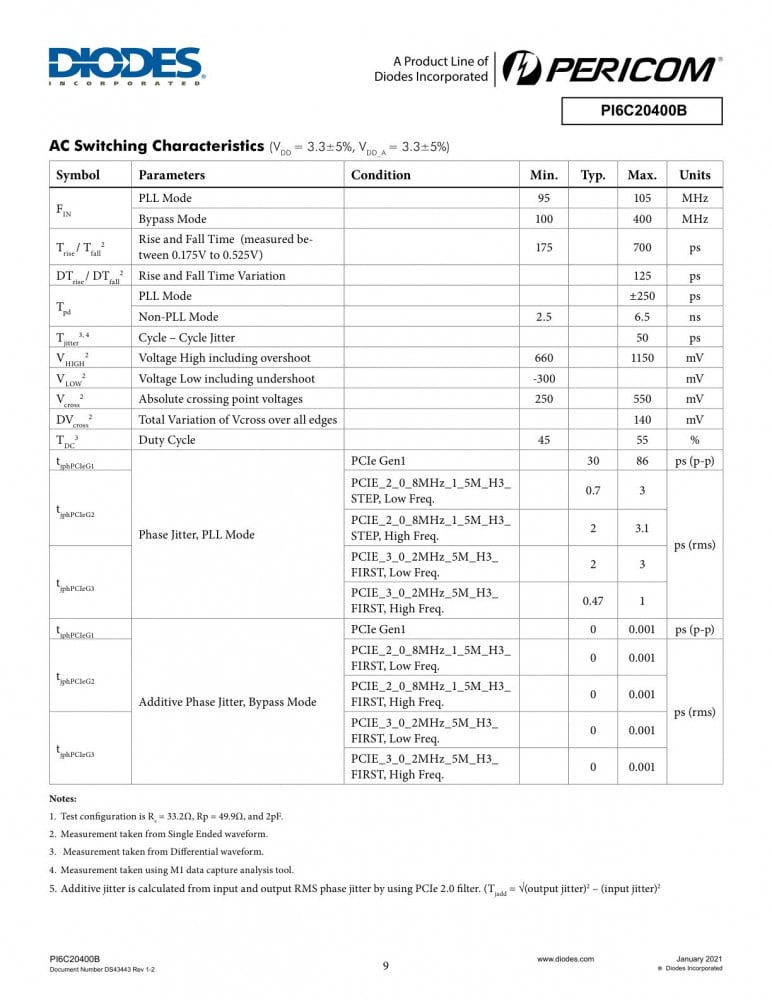 PI6C20400B datasheet page 9