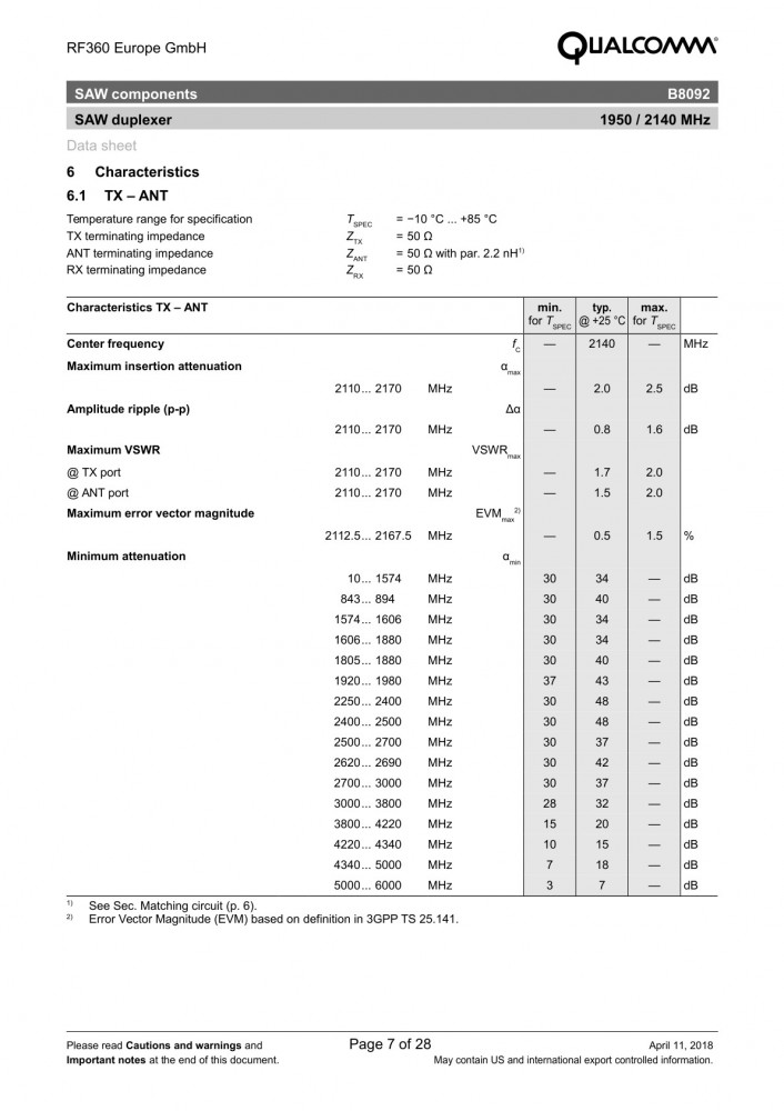 B8092 datasheet page 9