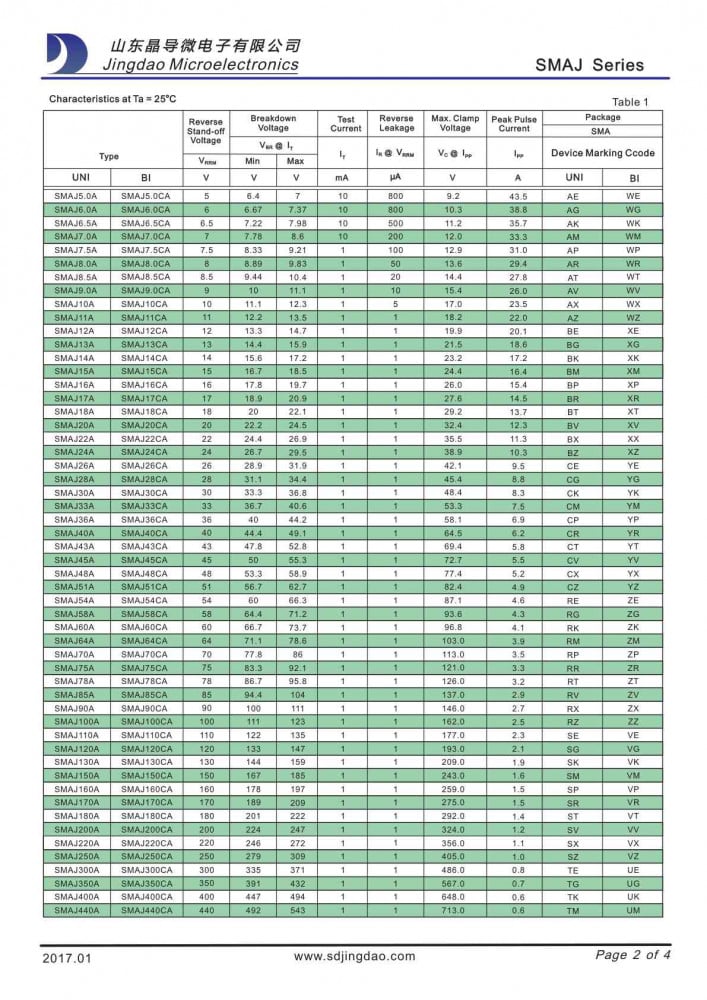 SMAJ120A datasheet page 2