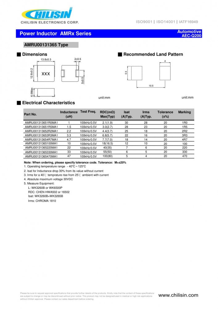 Chilisin AMRx datasheet page 10