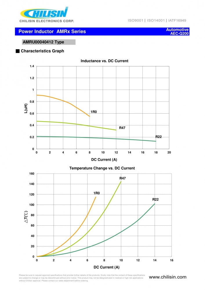 Chilisin AMRx datasheet page 3