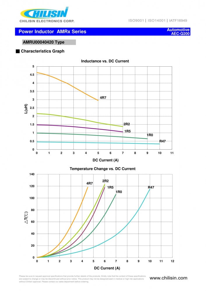 Chilisin AMRx datasheet page 5