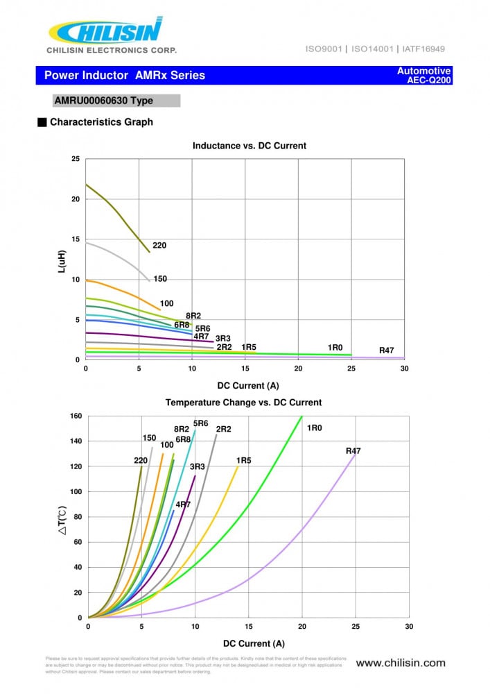 Chilisin AMRx datasheet page 7