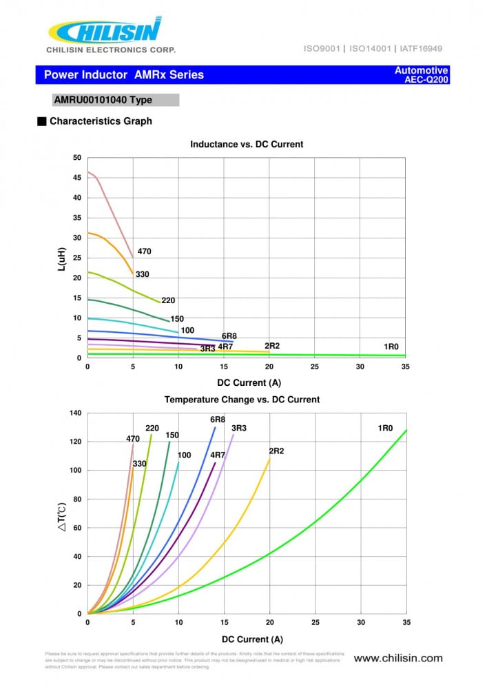 Chilisin AMRx datasheet page 9