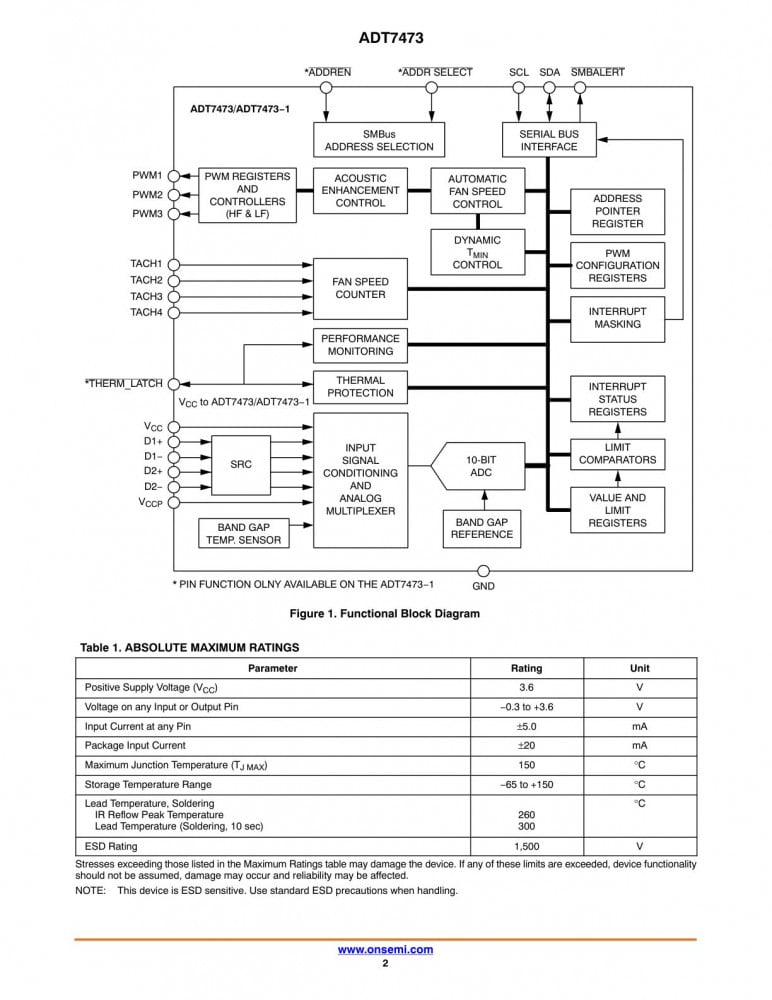 ADT7473 datasheet page 2