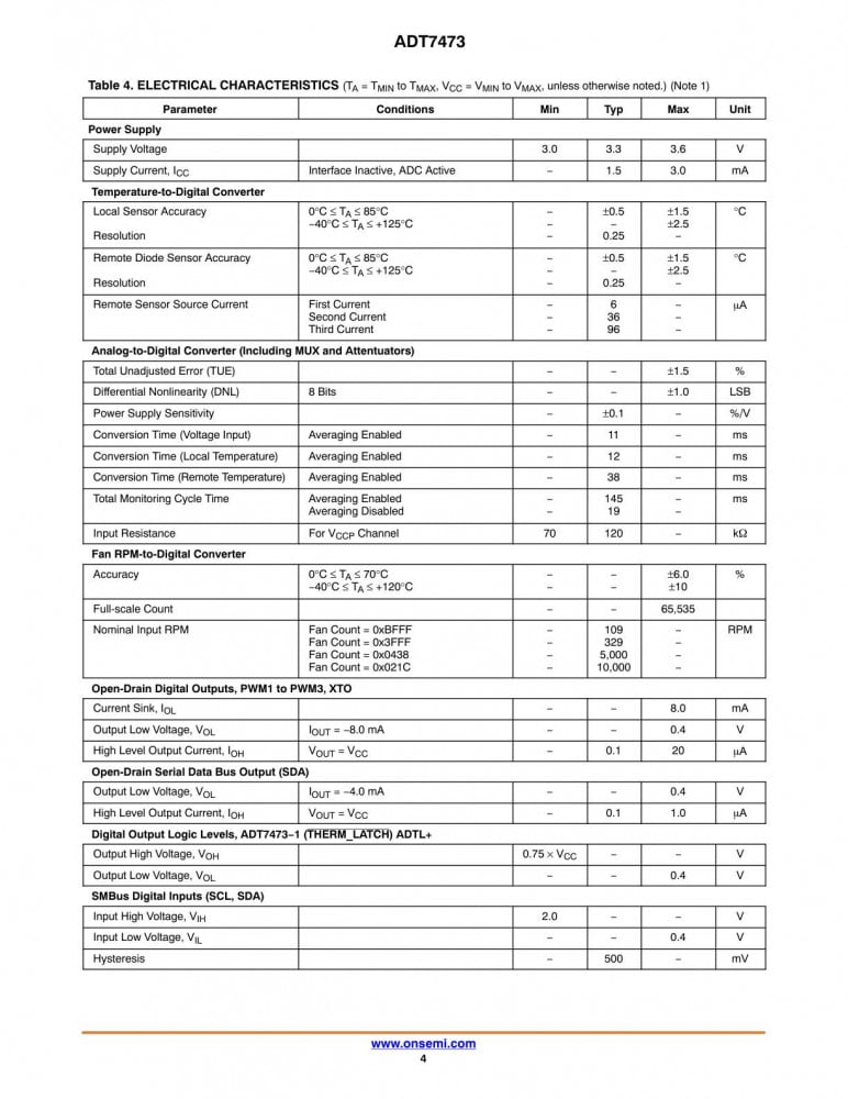 ADT7473 datasheet page 4