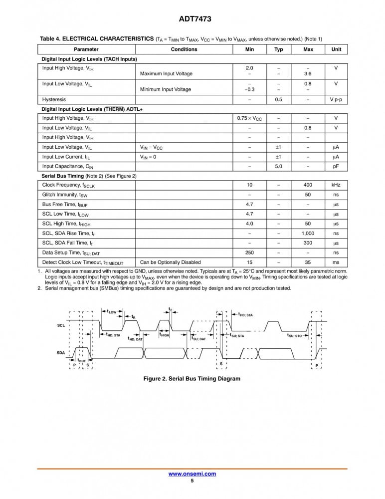ADT7473 datasheet page 5