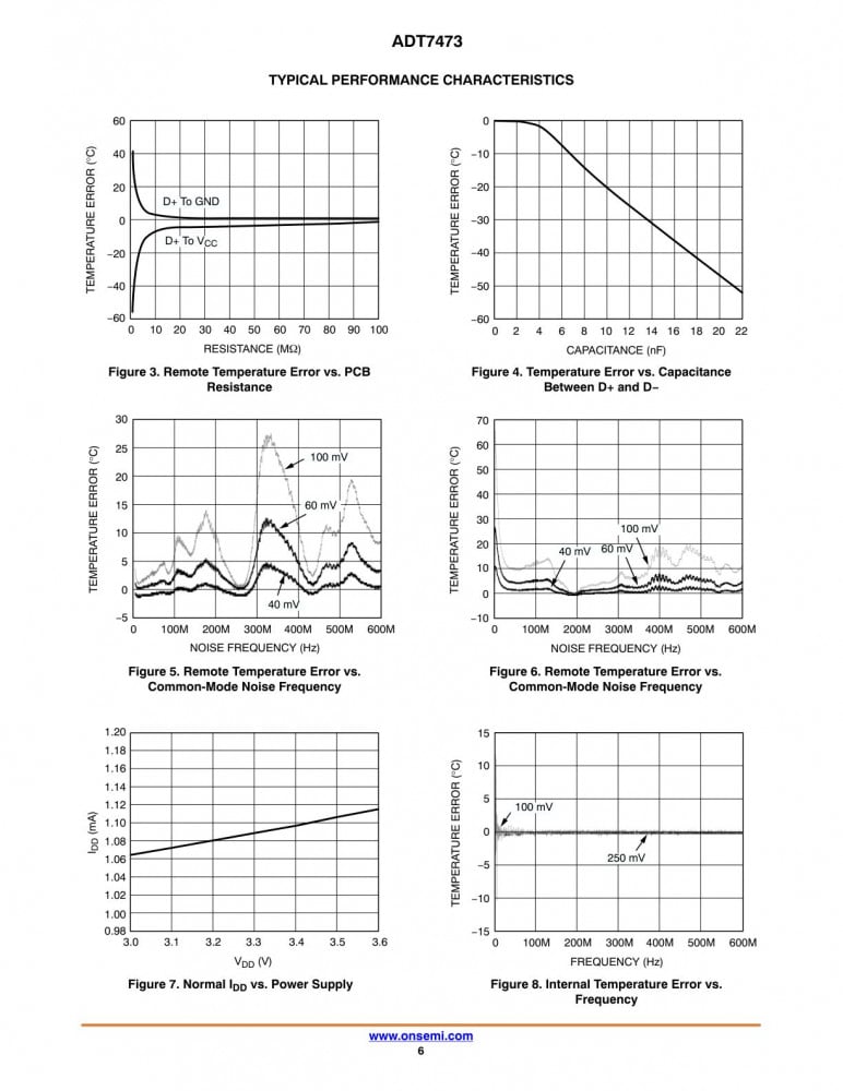 ADT7473 datasheet page 6