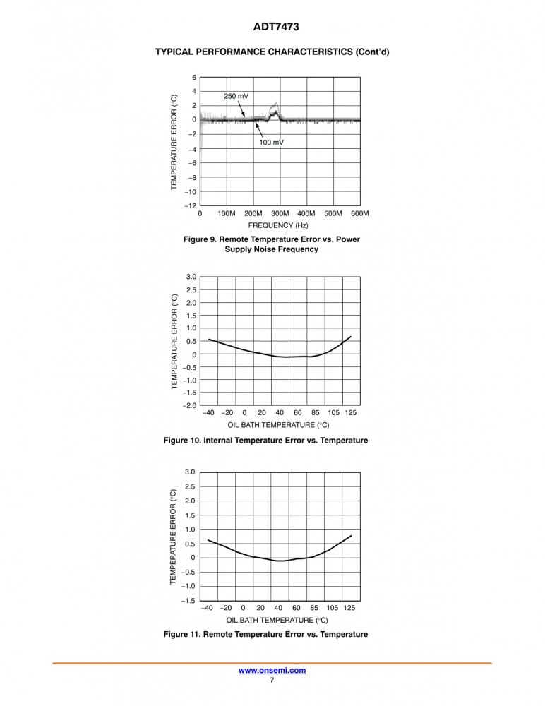 ADT7473 datasheet page 7
