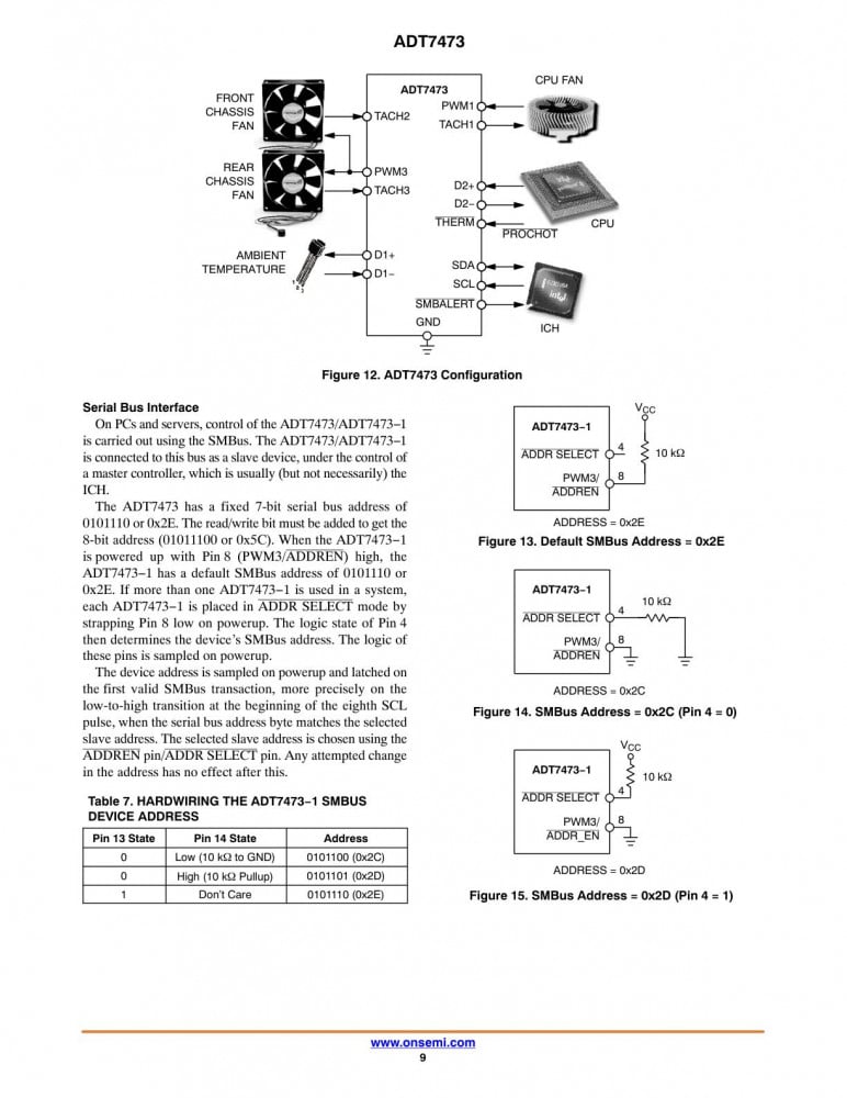 ADT7473 datasheet page 9