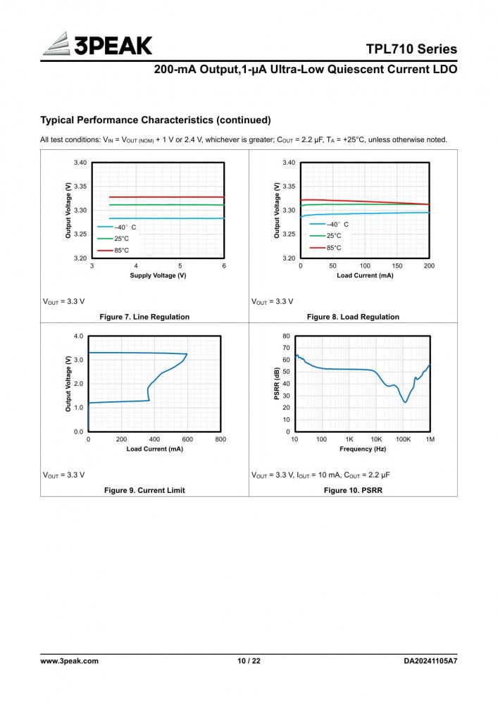 TPL710 datasheet page 10