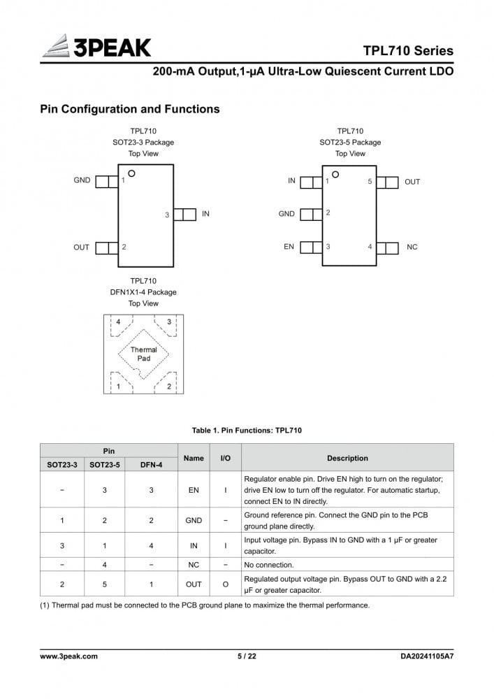 TPL710 datasheet page 5