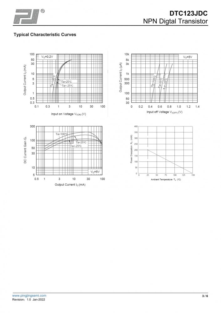 DTC123JDC datasheet page 3