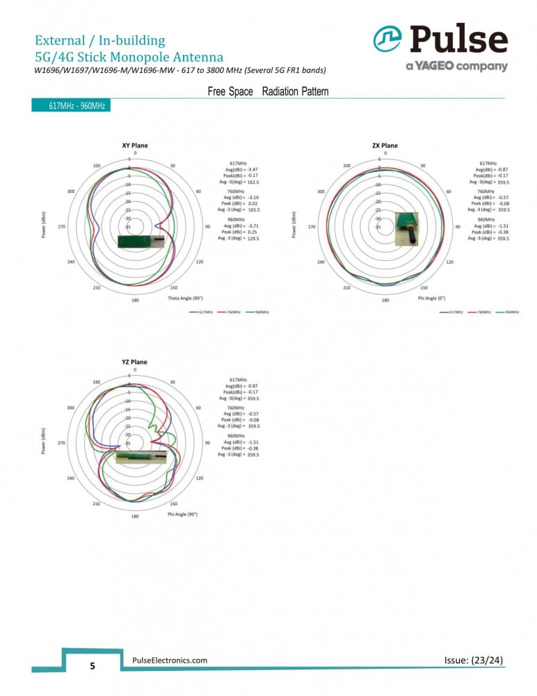 W1696-M datasheet page 5