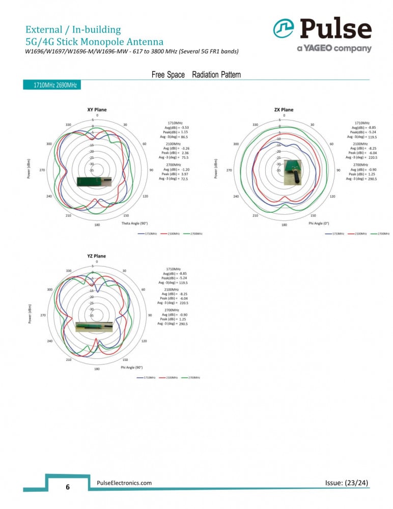 W1696-M datasheet page 6