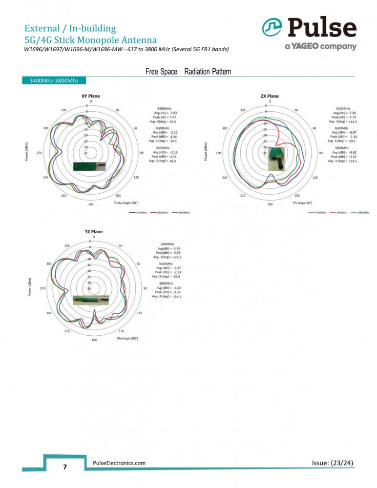 W1696-M datasheet page 7