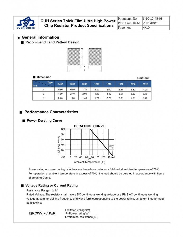 CUH Series datasheet page 4