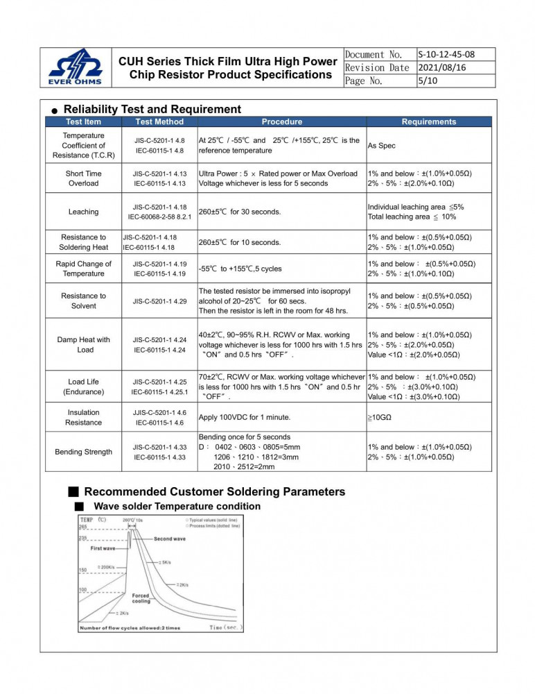 CUH Series datasheet page 5