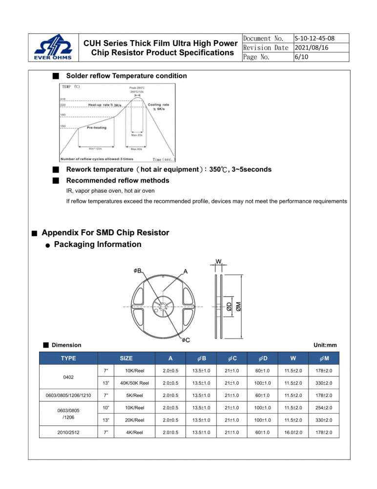 CUH Series datasheet page 6