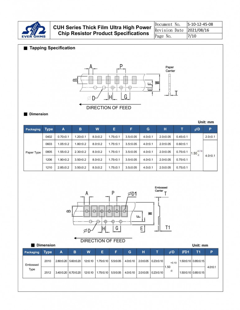 CUH Series datasheet page 7